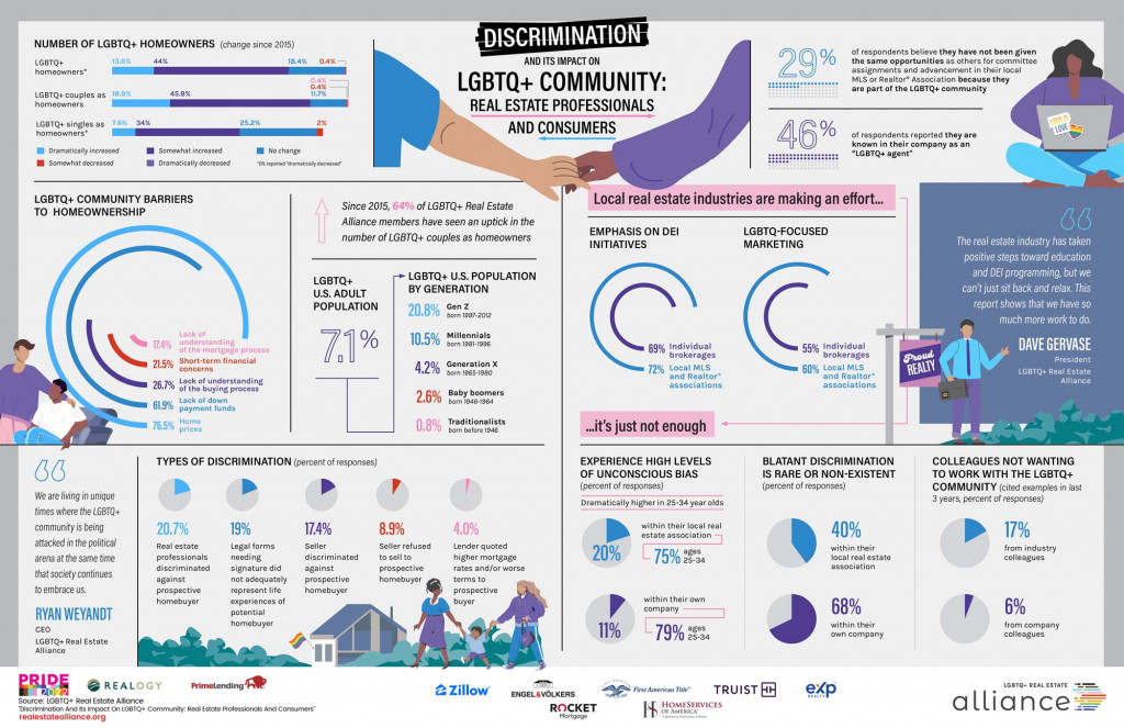 Education – LGBTQ+ Real Estate Alliance