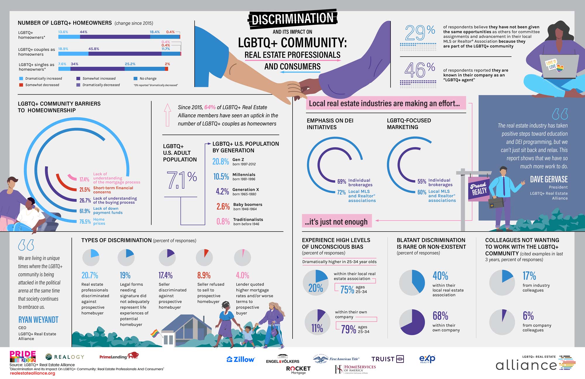Education – LGBTQ+ Real Estate Alliance